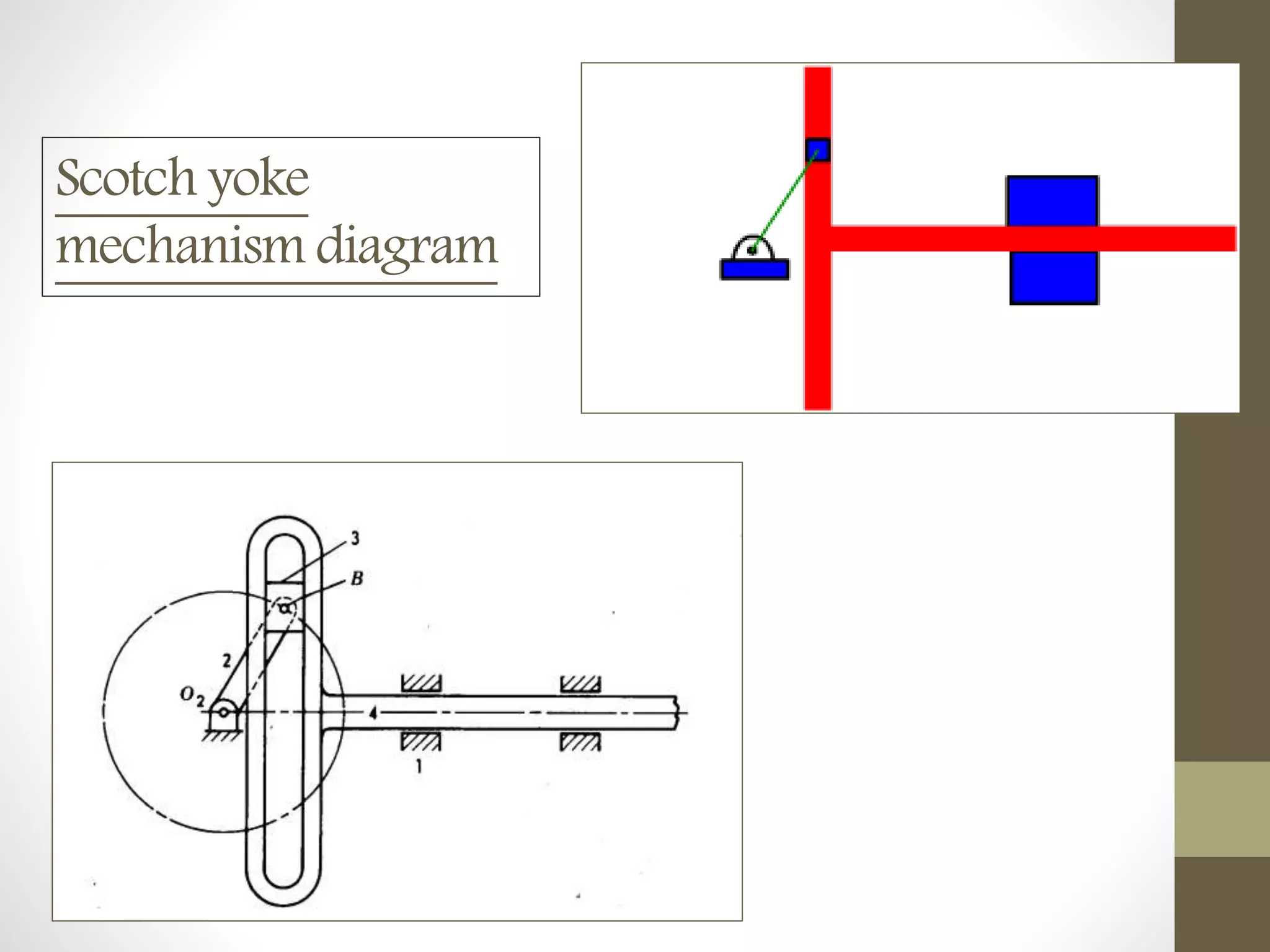 INVERSION OF MECHANISM | PPTX