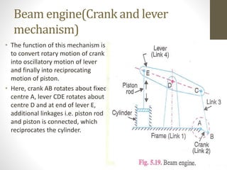 INVERSION OF MECHANISM | PPTX