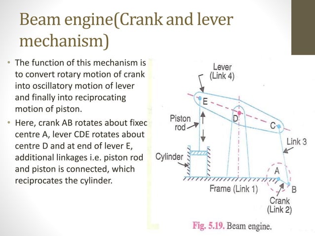 INVERSION OF MECHANISM | PPTX | Physics | Science