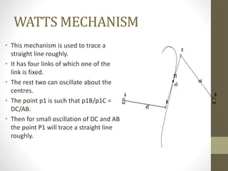 INVERSION OF MECHANISM | PPTX