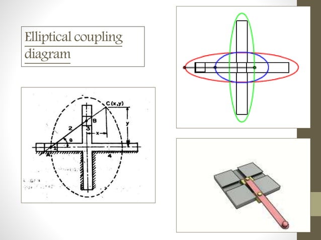 INVERSION OF MECHANISM | PPTX | Physics | Science
