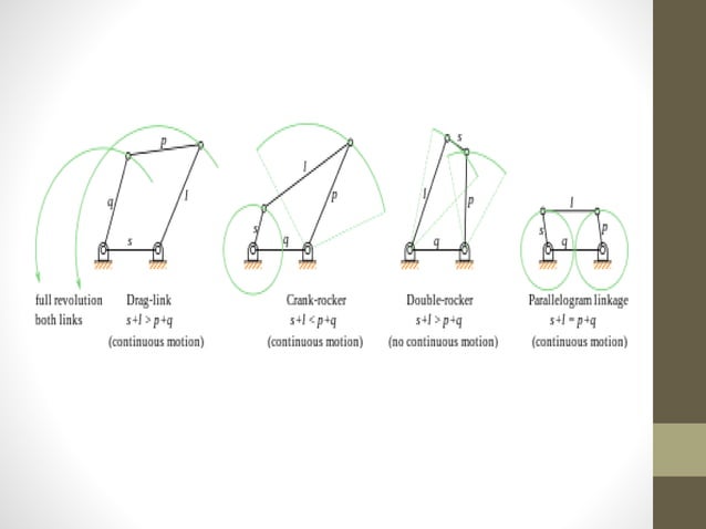 INVERSION OF MECHANISM | PPTX | Physics | Science