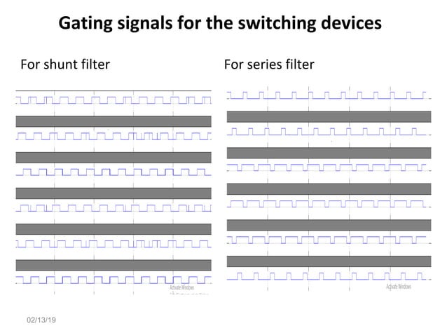 Fault Ride Through Doubly Fed Induction Generator Ppt