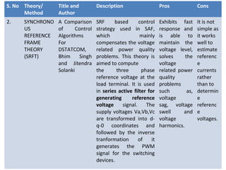 POWER QUALITY IMPROVEMENT AND FAULT RIDE THROUGH OF GRID CONNECTED WIND ...