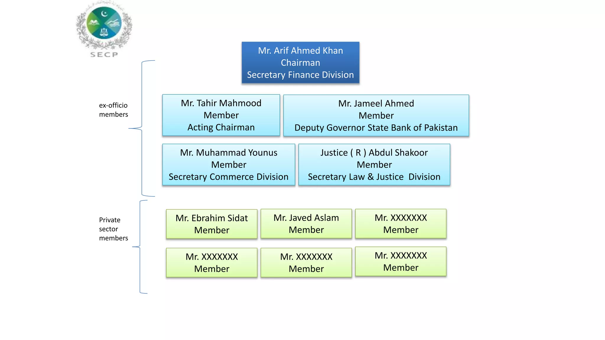 security exchange commision (SECP) | PPTX