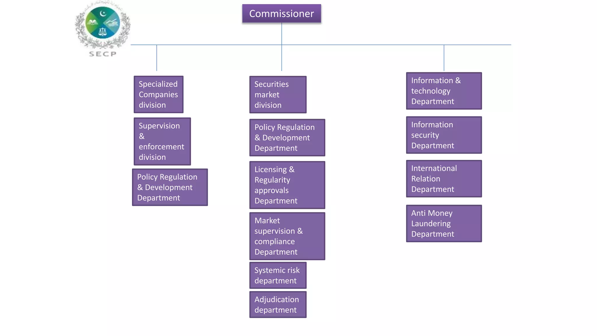 security exchange commision (SECP) | PPTX