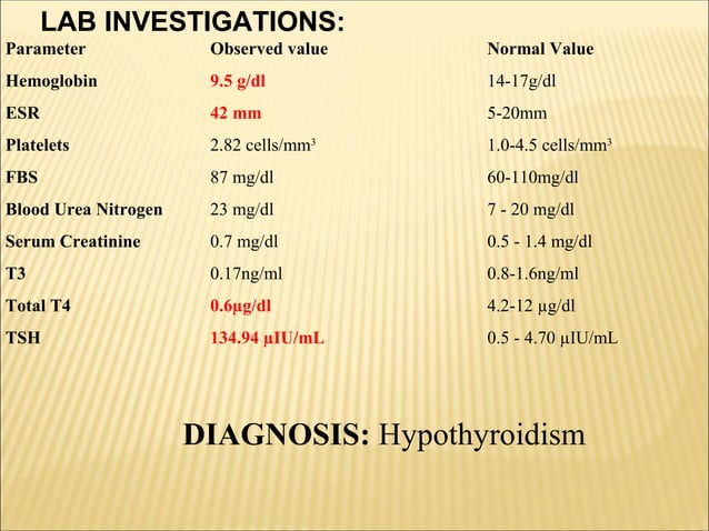 case study on HYPOTHYROIDISM | PPT | Thyroid Disorders | Endocrine and Metabolic Diseases