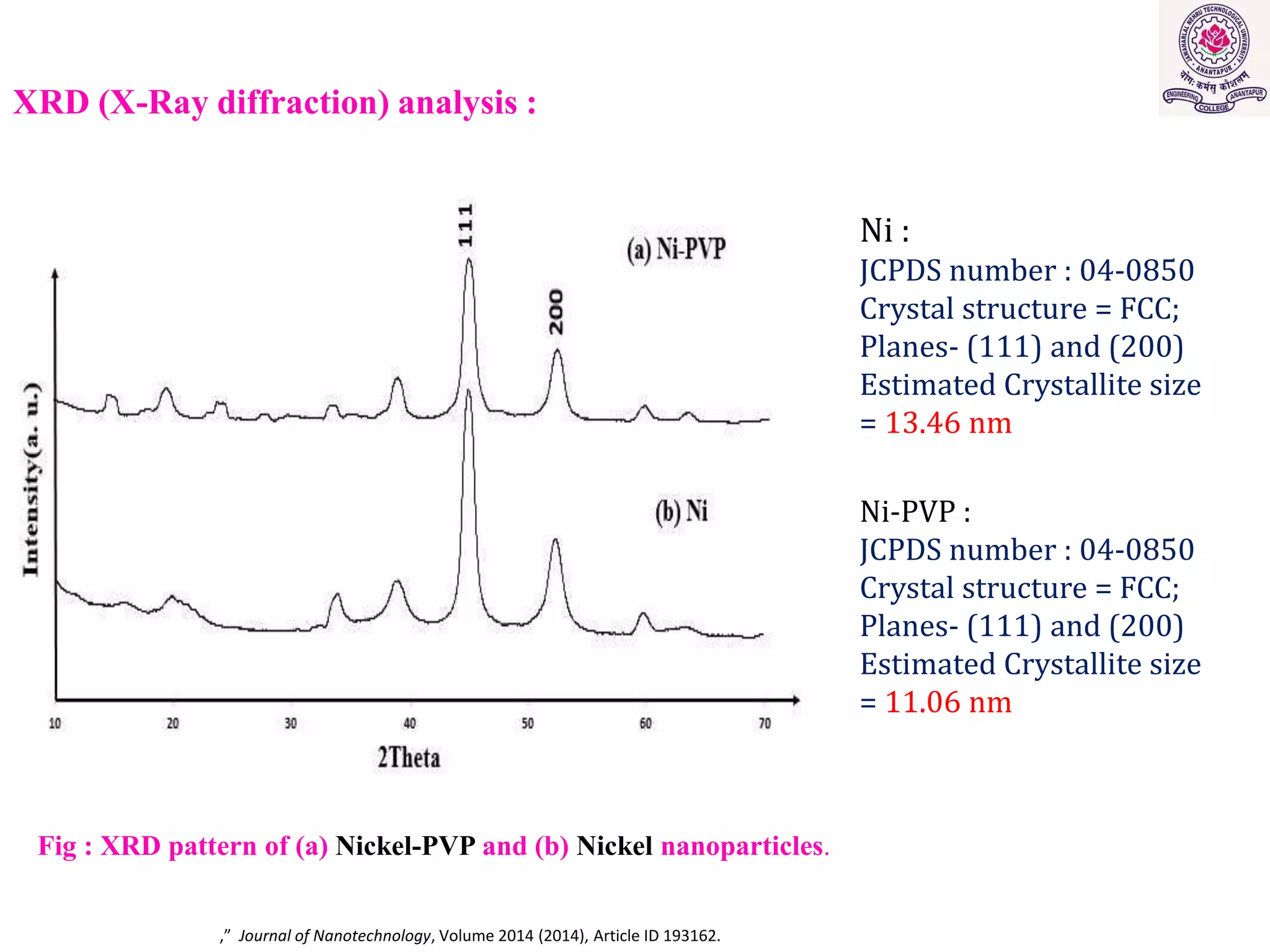 SYNTHESIS OF NICKEL NANOPARTICLES AND APPLICATION IN MALACHITE GREEN ...