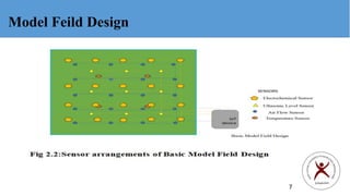 RIFA using IoT | PPT