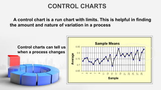 Statistical Control Process - Class Presentation | PPTX