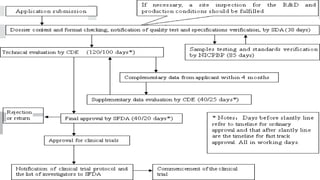 REGULATORY REQUIREMENTS FOR ASEAN COUNTRIES | PPTX