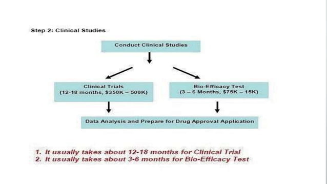 REGULATORY REQUIREMENTS FOR ASEAN COUNTRIES | PPTX | Pharmaceutical Industry | Industries