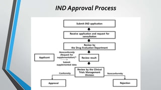 REGULATORY REQUIREMENTS FOR ASEAN COUNTRIES | PPTX