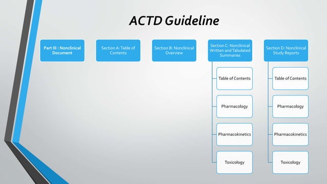 REGULATORY REQUIREMENTS FOR ASEAN COUNTRIES | PPTX | Pharmaceutical Industry | Industries