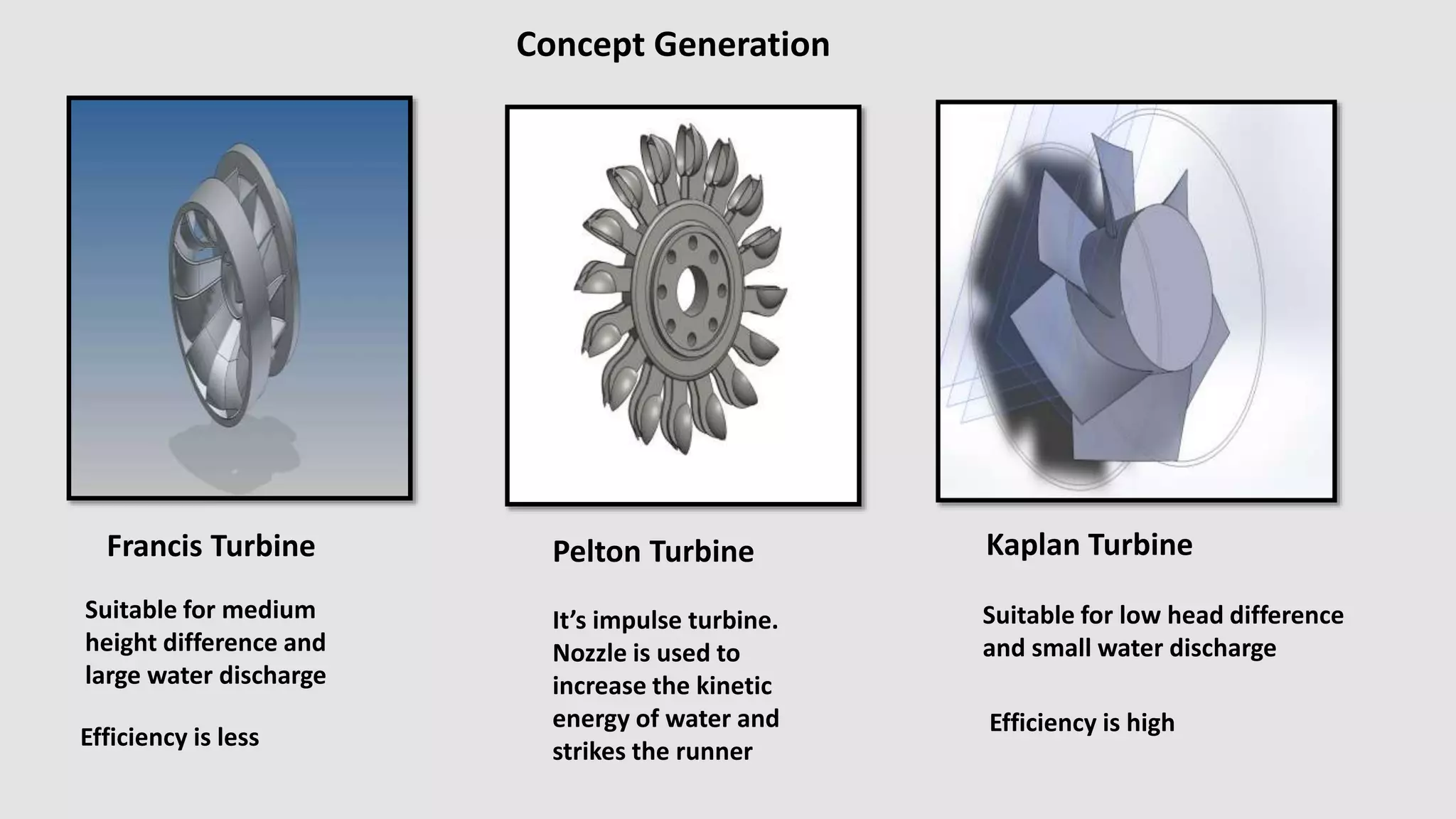Vortex Micro hydro powerplant | PPTX