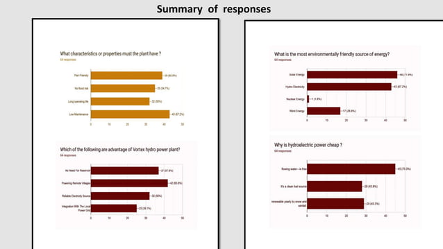 Vortex Micro hydro powerplant | PPT