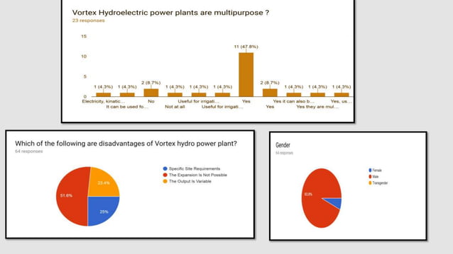 Vortex Micro hydro powerplant | PPT