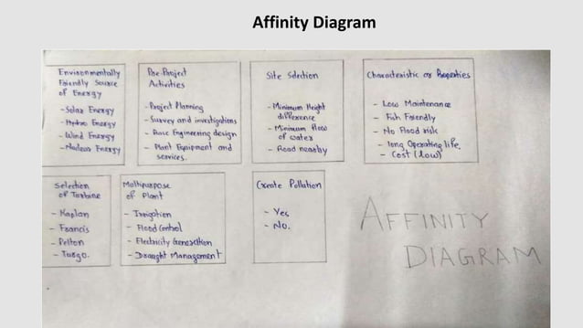 Vortex Micro hydro powerplant | PPT