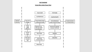 Vortex Micro hydro powerplant | PPTX