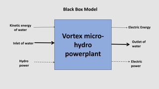 Vortex Micro hydro powerplant | PPTX