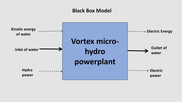 Vortex Micro hydro powerplant | PPT