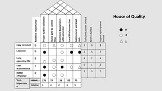 Vortex Micro hydro powerplant | PPTX