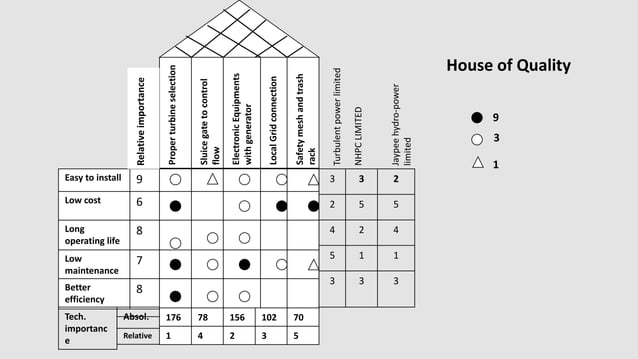 Vortex Micro hydro powerplant | PPT