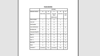 Vortex Micro hydro powerplant | PPTX
