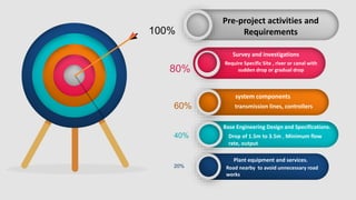 Vortex Micro hydro powerplant | PPTX