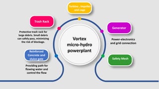 Vortex Micro hydro powerplant | PPTX