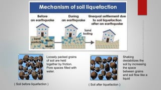 Power point presentation on Soil Liquefaction | PPTX | Geology | Science