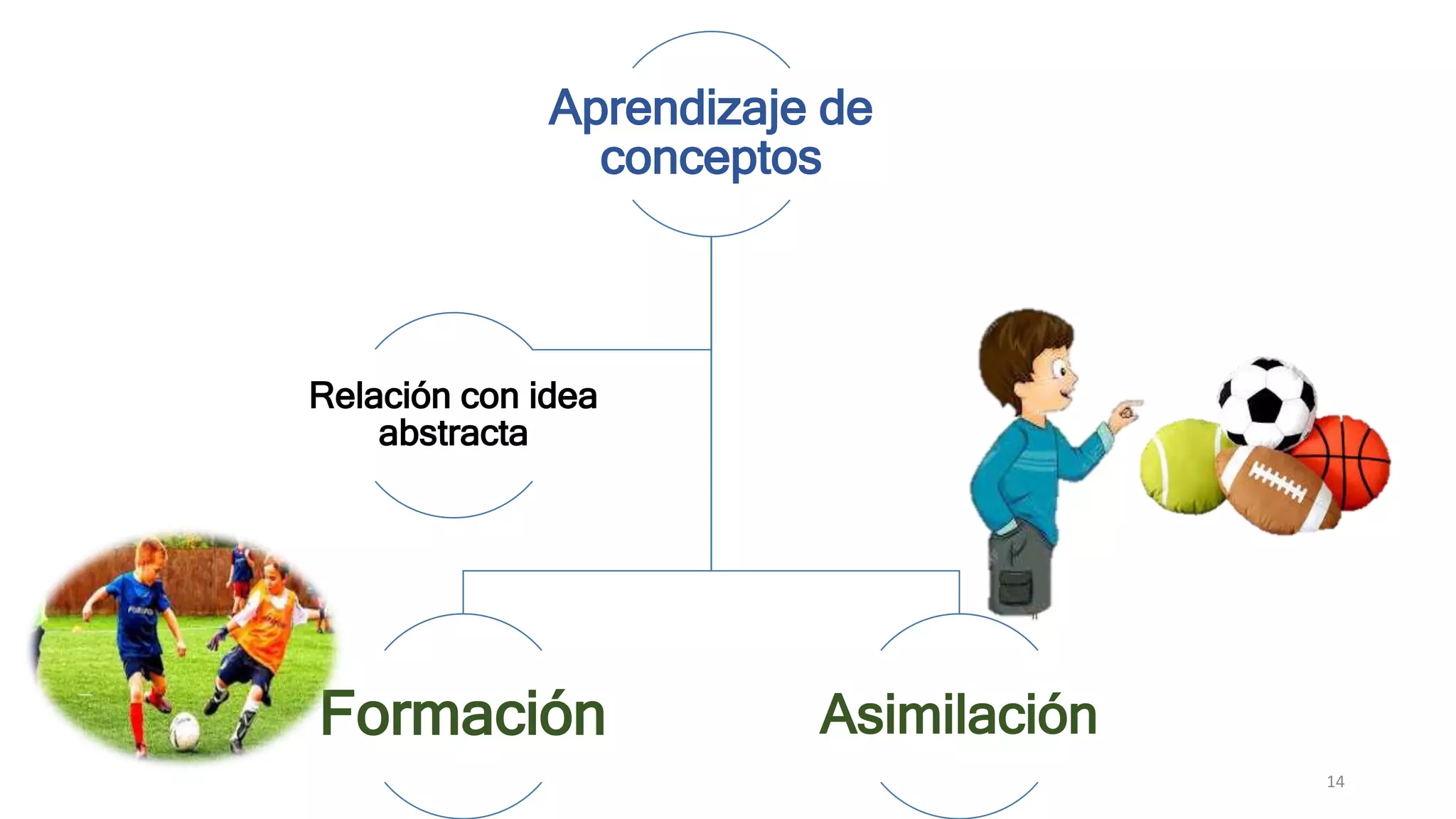 Teoría aprendizaje significativo de David Ausbel | PPTX