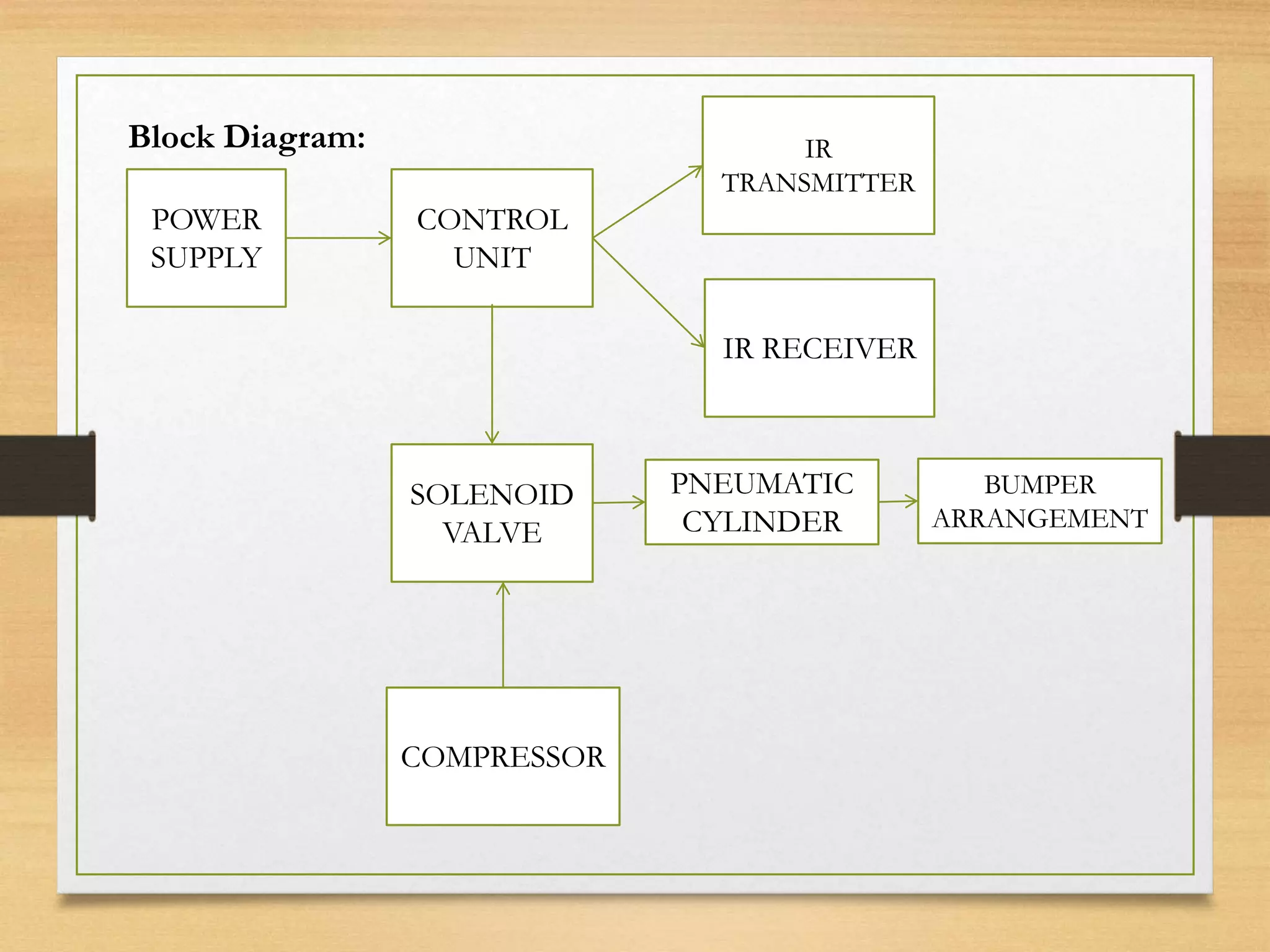 Automatic Pneumatic Double Bumper | PPTX