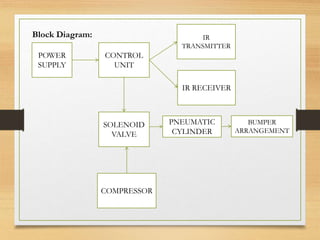 Automatic Pneumatic Double Bumper | PPTX