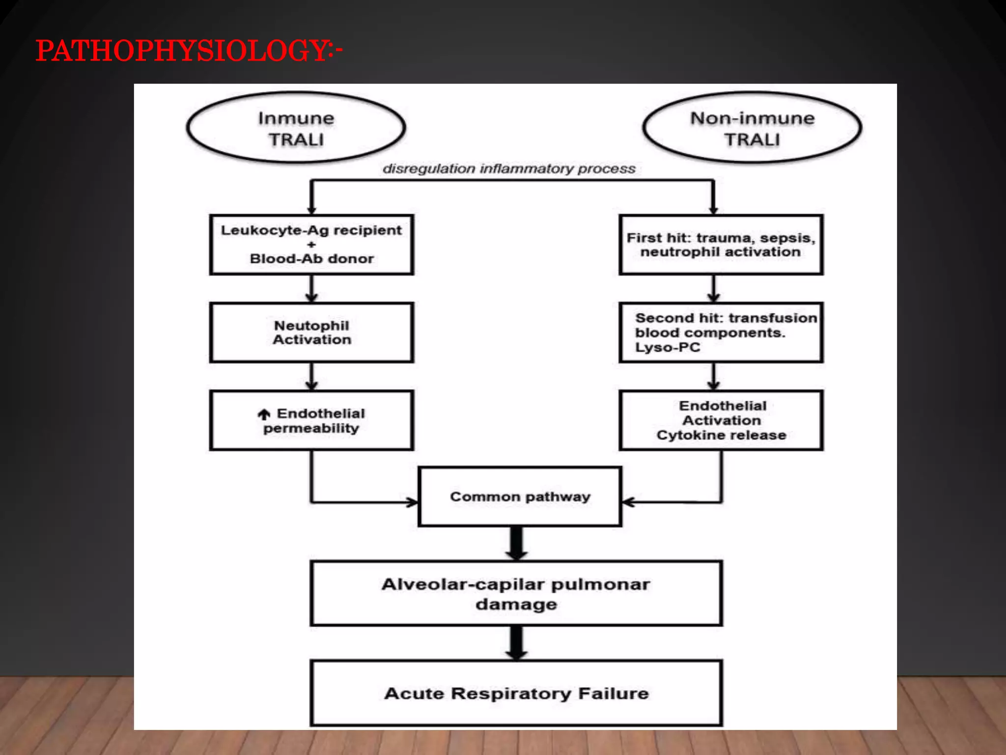 CASE PRESENTATION ON ARF | PPTX