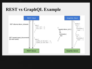 Pentest Application With GraphQL | Null Bangalore Meetup | PPT
