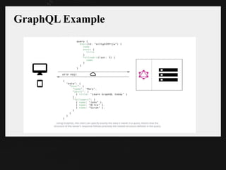 Pentest Application With GraphQL | Null Bangalore Meetup | PPT