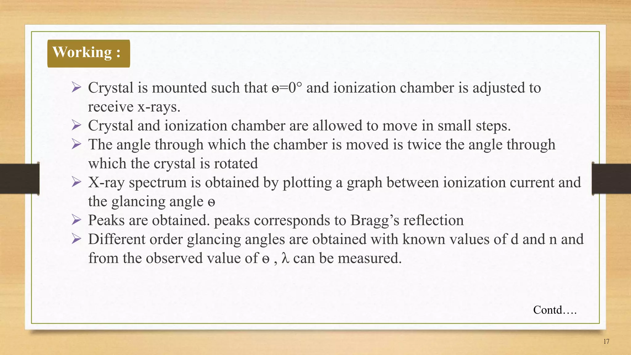 Drug-Polymer Compatibility Studies By XRD | PPT