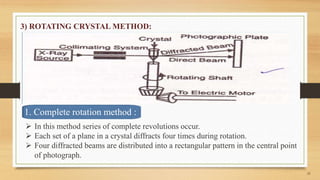 Drug-Polymer Compatibility Studies By XRD | PPT