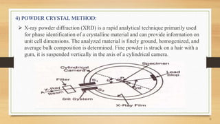 Drug-Polymer Compatibility Studies By XRD | PPT