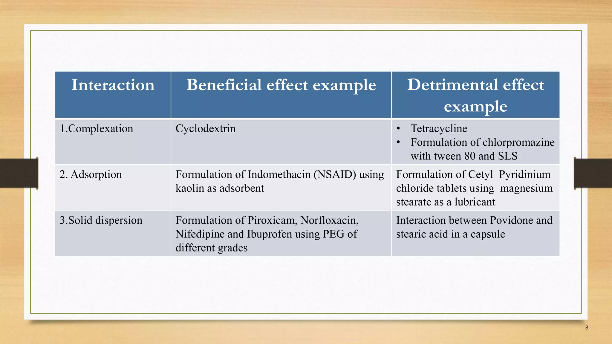 Drug excipient interaction | PPTX