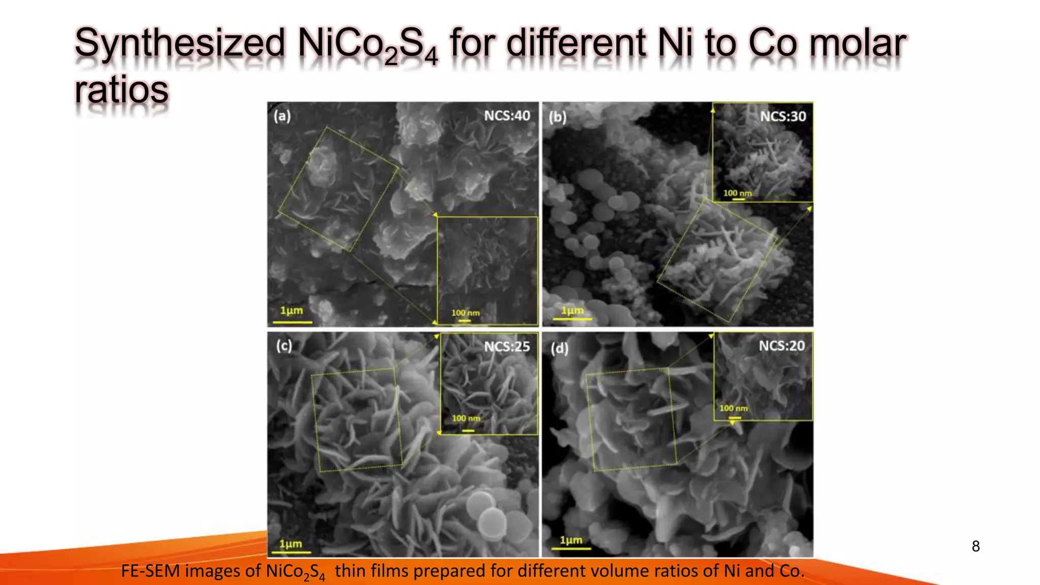 Synthesis of NiCo2S4 (SILAR) SUPERCAPACITORS | PPT