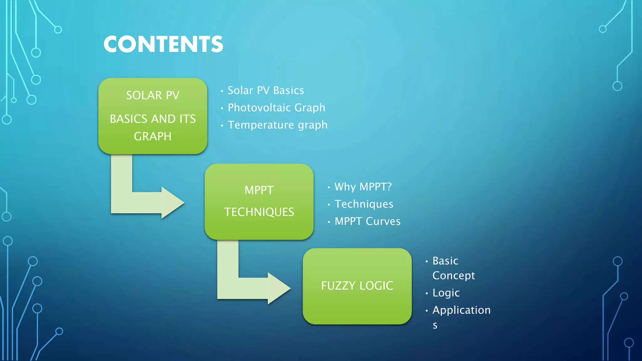 MPPT using fuzzy logic | PPT