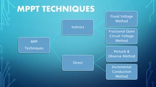 MPPT using fuzzy logic | PPTX