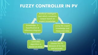 MPPT using fuzzy logic | PPTX