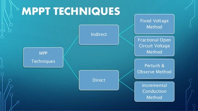 MPPT using fuzzy logic
