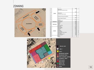 university campus design | PPTX