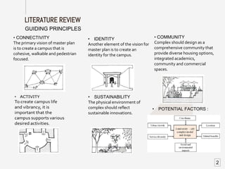 university campus design | PPTX