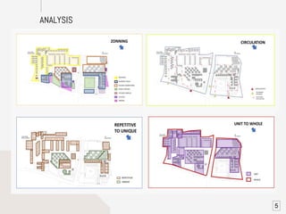 university campus design | PPTX