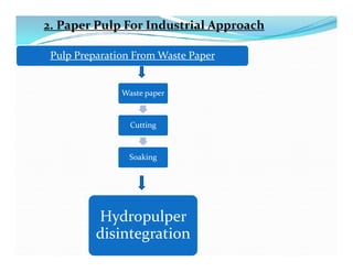 Development of building model by using paper pulp | PDF